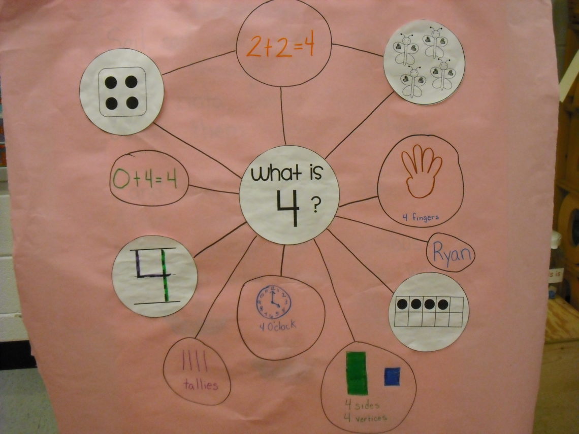 Helping children learn numbers | Learning with Littles